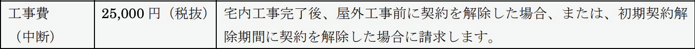 【電話勧誘に注意】Swift光（スイフト光）の評判は？解約金が高い時の対応策も